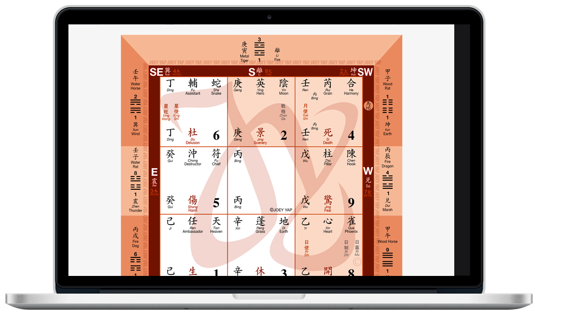 Plot Your QiMen Chart – SHASTROLOGY