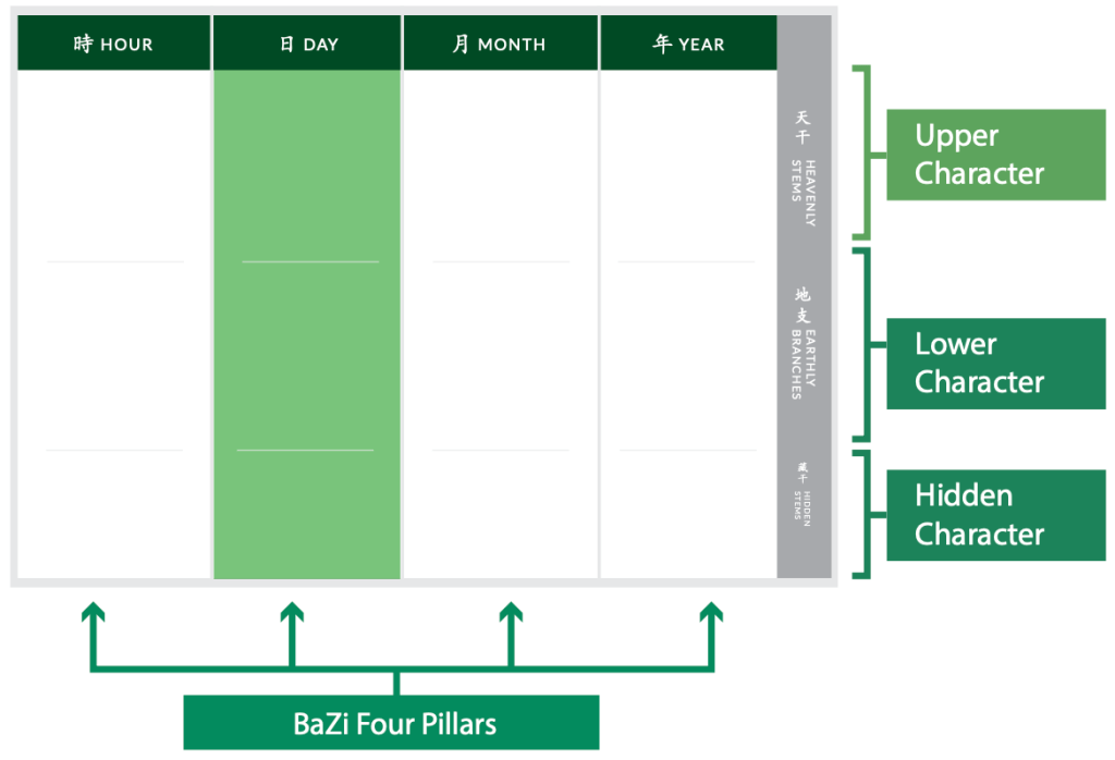 Plot Your Bazi Chart – SHASTROLOGY
