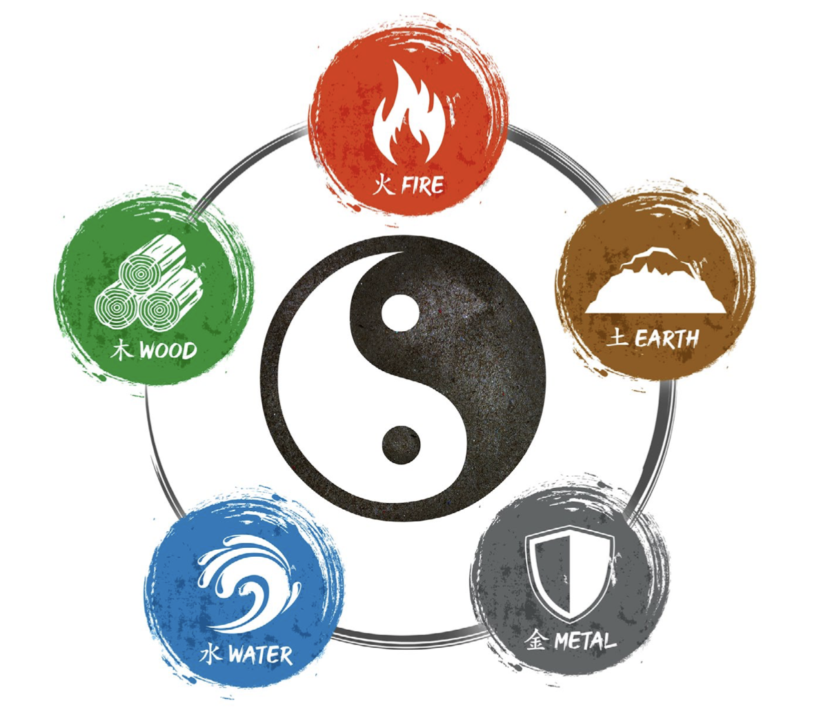 5 Structures of Bazi – SHASTROLOGY