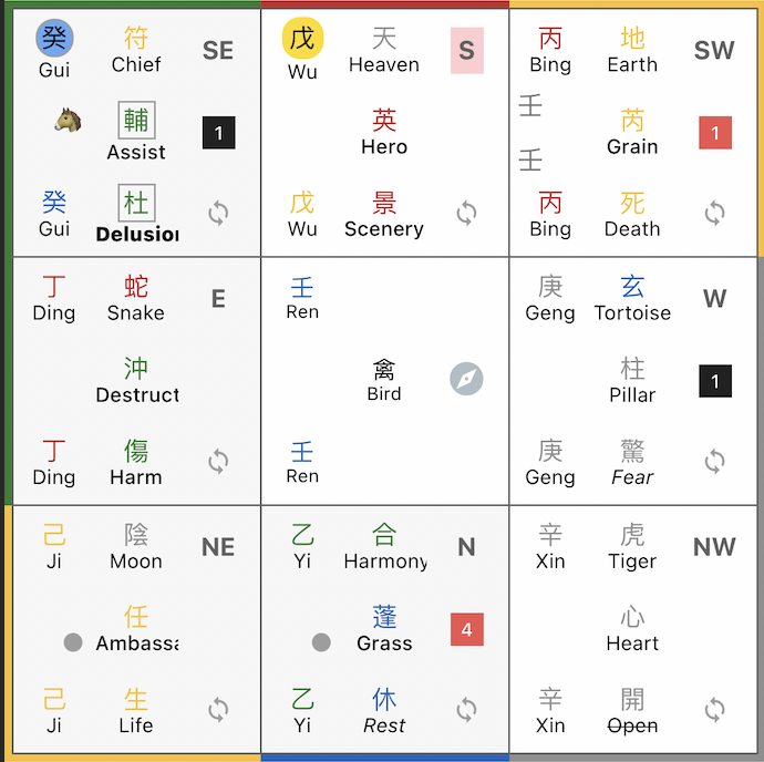Fu Yin(伏吟) Chart in QiMen – SHASTROLOGY