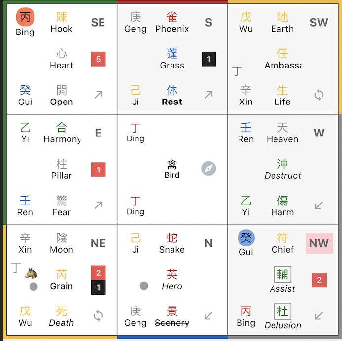 Fu Yin(伏吟) and Fan Yin(反吟) Chart in QiMen – SHASTROLOGY