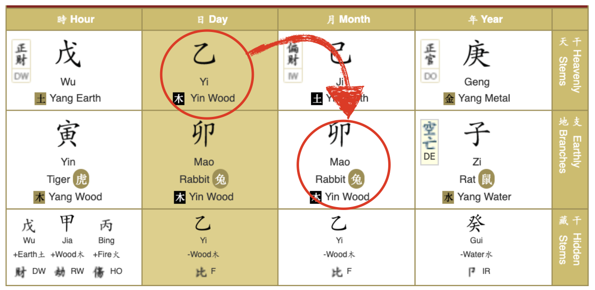 Seasons and Strength of the 5 Elements – SHASTROLOGY