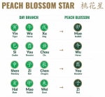 Peach Bloosom – SHASTROLOGY