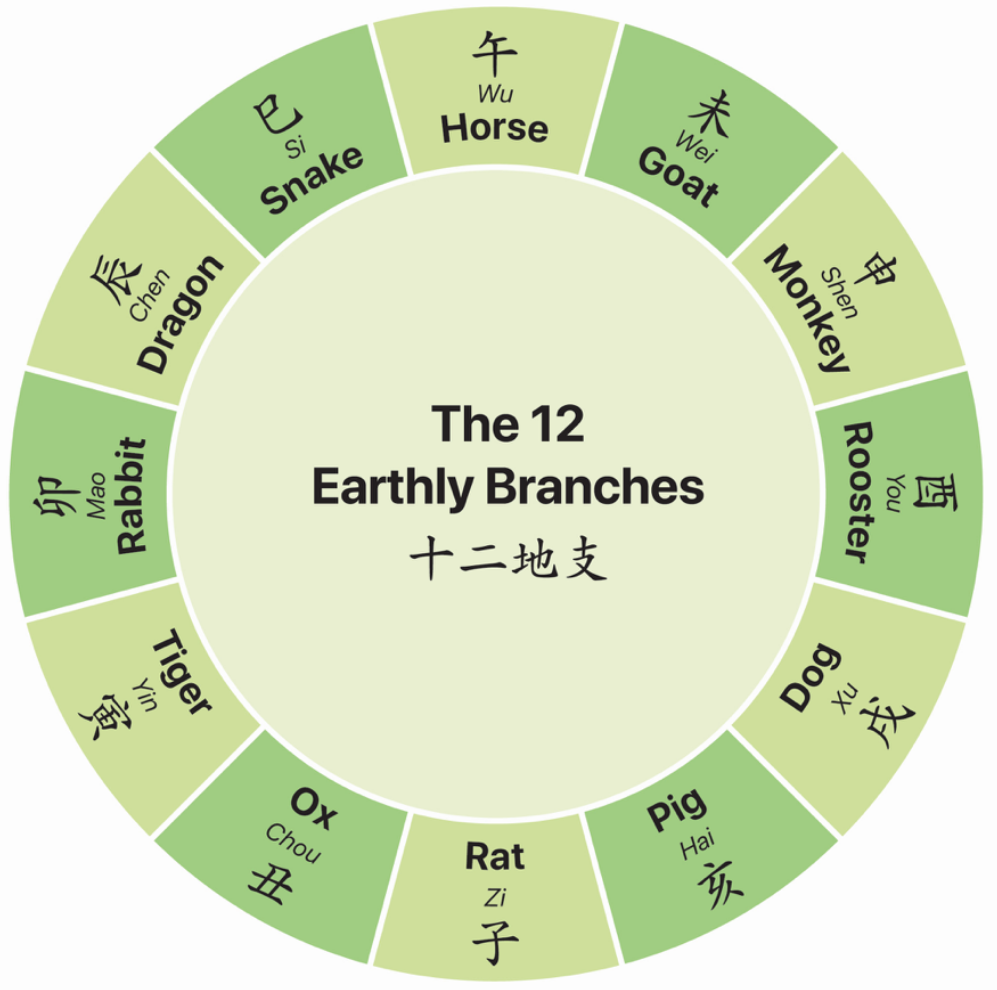 Seasons and Strength of the 5 Elements – SHASTROLOGY