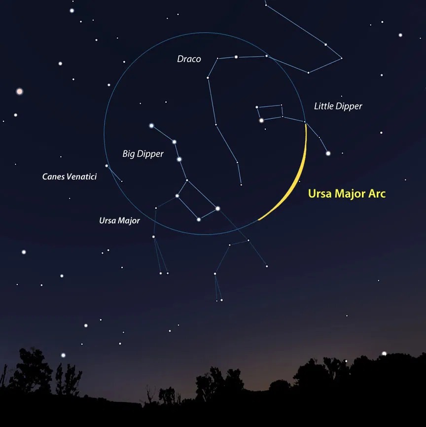 Introduction and History of Stars in Qi Men Dun Jia – SHASTROLOGY