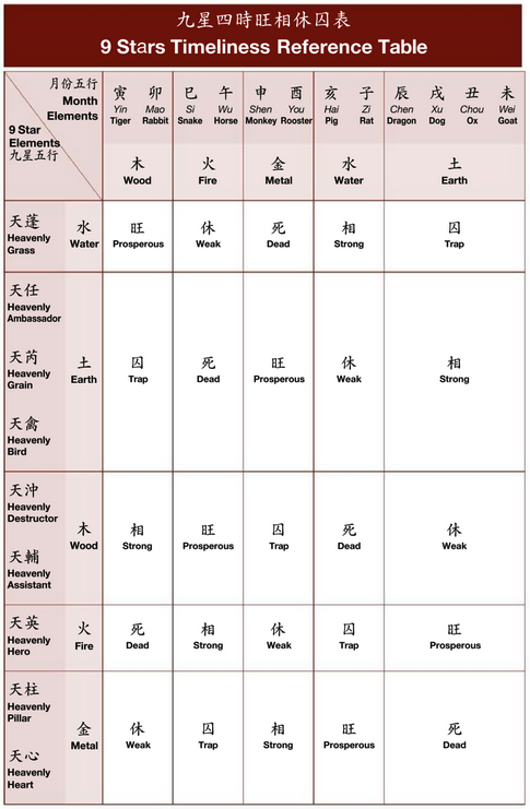 The 9 Stars in QiMen Chart – SHASTROLOGY