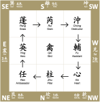 The 9 Stars in QiMen Chart – SHASTROLOGY