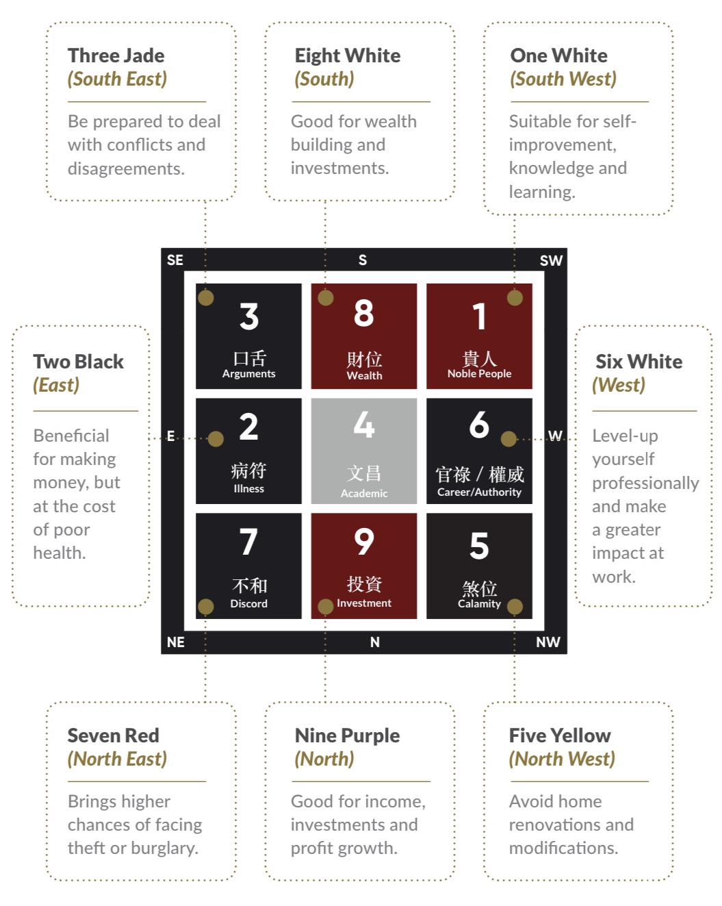 6 Tips on Getting Your Compass Directions Right – SHASTROLOGY